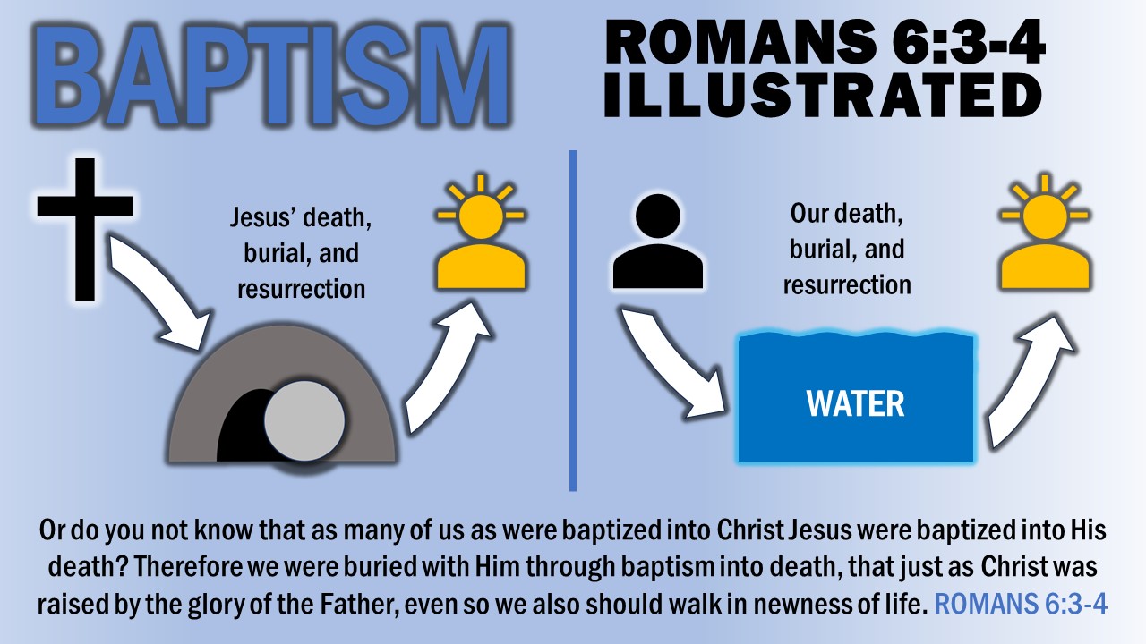 Bible Visuals: Instructive Images For Faith And Doctrine | a New ...